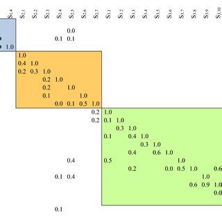A Most Frequent Design Problems Sub Functions B Most Frequent Techniques Download