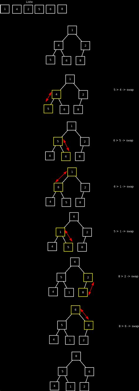 How Heapsort Works Striderpaff