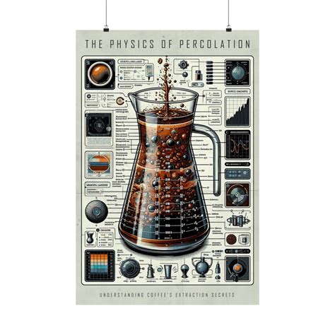 The Physics Of Percolation 2 The Art And Science Of Perfect Etsy