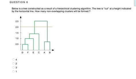 Solved Question 6 Below Is A Tree Constructed As A Result Of