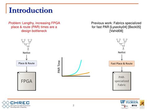 Ppt Intermediate Fabrics Virtual Fpga Architectures For Circuit