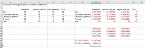 Solved D Using The Exercise Data Set Conduct Hypothesis Chegg
