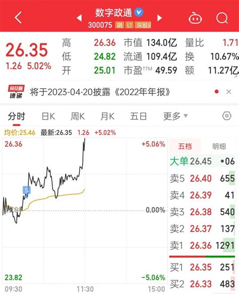 又被主力监控卖飞了 Nga玩家社区
