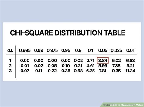 How To Calculate P Value 7 Steps With Pictures Wikihow