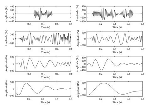 Imfs By Emd For The Envelope Signal In 5000 Rpm Download Scientific