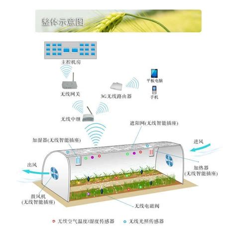 智慧农业场景 智慧农业效果图 智慧农业图标 第 页 大山谷图库