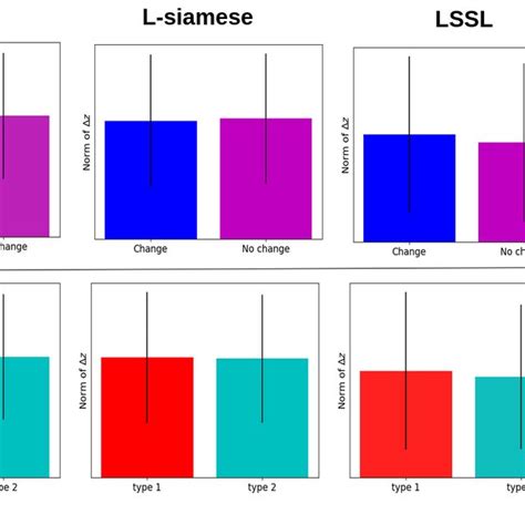 Mean Of The Trajectory Vector Norm For The Different Self Supervised