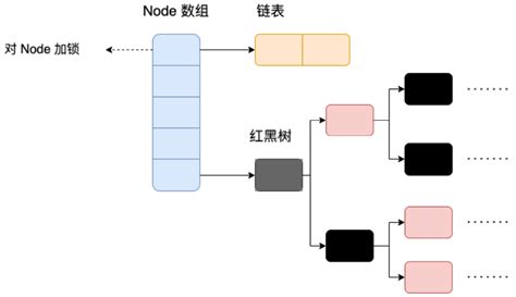 【javase】java基础语法十三:java 中的集合(十分全面)java集合语法 Csdn博客 【javase】java基础语法十三:java 中的集合(十分全面)java集合语法 Csdn博客