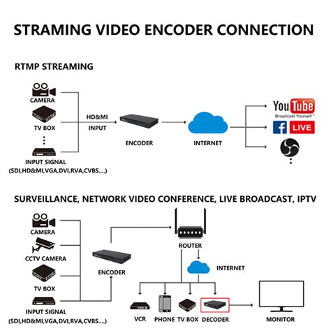 FMUSER FBE228 8 Channels HD MI Input H 265 H 264 IPTV Audio Video