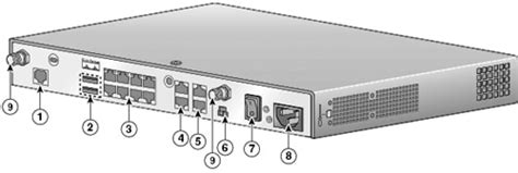 V 92 Modem Port USB 2 0 Ports Managed 8 Port FE Switch FE WAN Port Console And AUX Ports POE