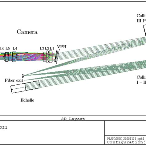 Spectrograph Optical Layout In Wp Configuration Download