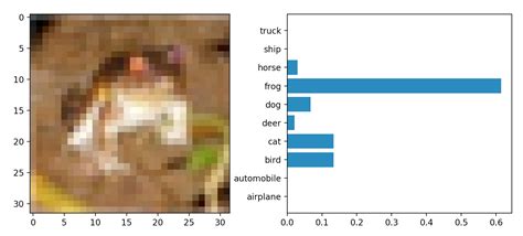 Github Samkirkilescnn Cifar10 A Convolutional Nerual Network