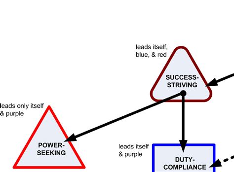 The Values Based Leadership Algorithm Robinson Goleby Hosgood 2007