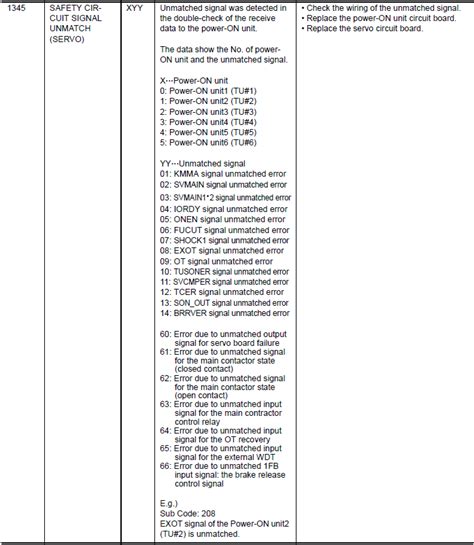 NX100 ALARM CODE 1345 SAFETY CIRCUIT SIGNAL UNMATCH SERVO Yaskawa Motoman