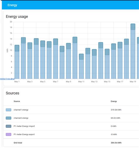How To Guide Replace Energy Meter And Retain Statistics Energy Home Assistant Community