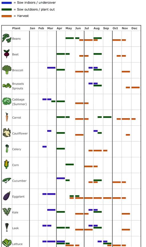 Planting Calendar