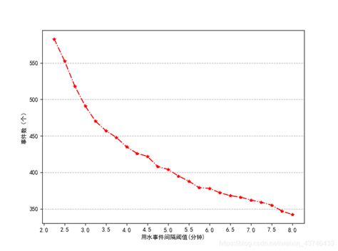 《python数据分析与挖掘实战》第10章 热水器用户行为分析与事件识别家用热水器用户行为分析与事件识别参考文献 Csdn博客