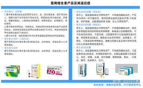身体缺乏维生素 D 会有什么表现？ 知乎