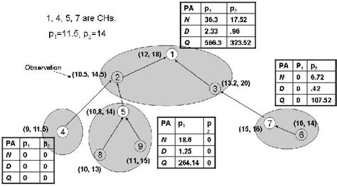 Figure 1 From Distributed Boundary Estimation Using Sensor Networks