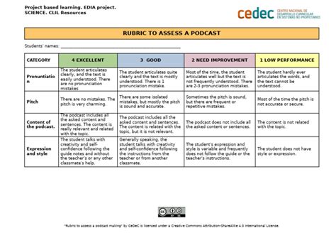 Rubric Podcast Lightson Pdf
