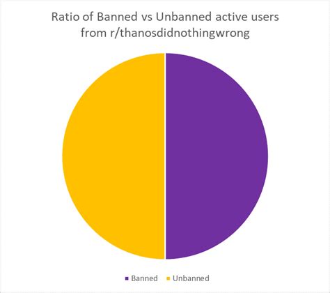 32 Surprising Active Users Facts You Probably Didnt Know