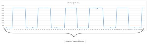 adc periodic framework module sampling rate setting forum synergy™︎
