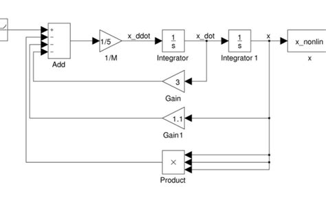 Simulink Modeling Of A Spring Mass Damper System Otosection