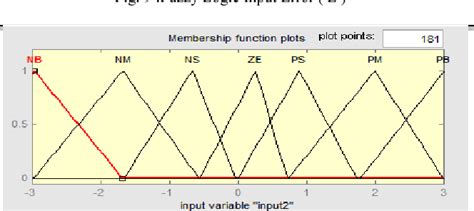 Figure 10 From Design Of Mppt Controllers And Pv Cells Using Matlab