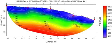 Software Andes Earth Imaging