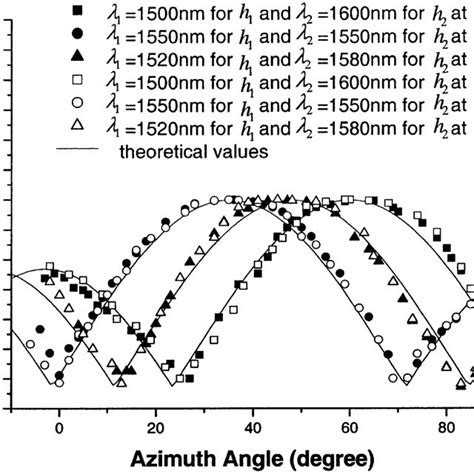 Configuration Of The Wavelength Tuning Hologram Waveguide Based True