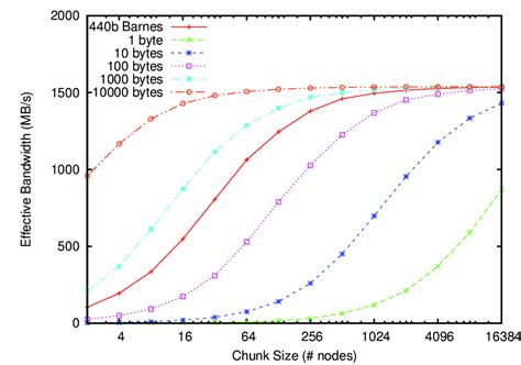 1 Effective Communication Bandwidth Download Scientific Diagram