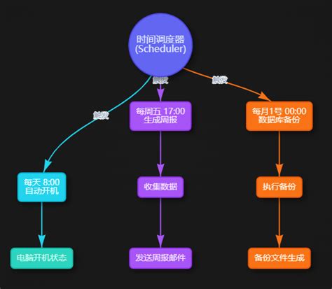 工作流（workflow）：一文读懂工作流的运行原理 Sharenet