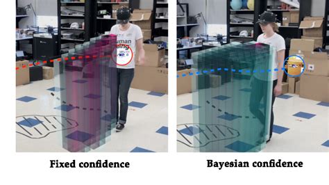 Figure 1 From Probabilistically Safe Robot Planning With Confidence