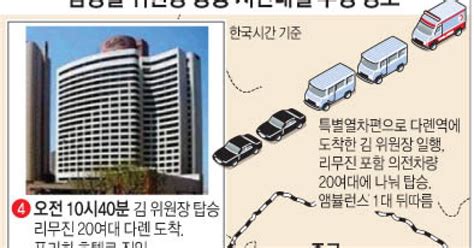 김정일 위원장 방중 시간대별 추정 경로