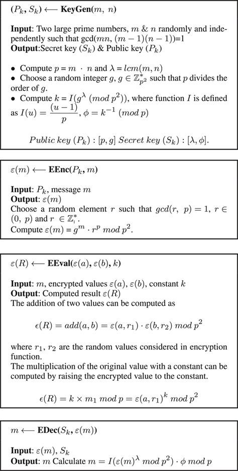 Key Generation Encryption Evaluation And Decryption Functions In