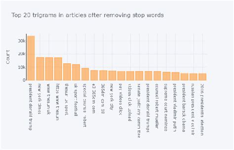 Pdf Classification Of Misinformation In New Articles Using Natural