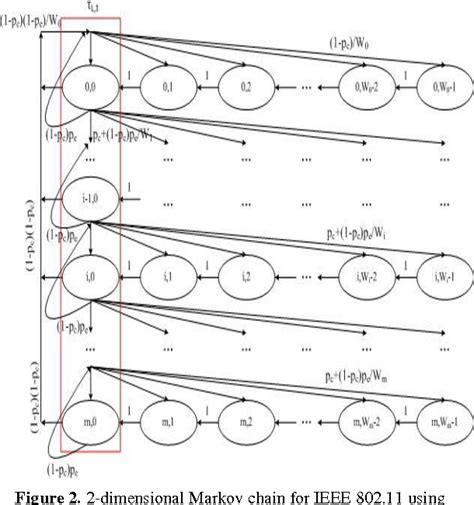 figure 1 from a performance model for evaluating the effect of