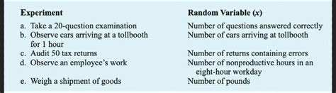Solved Q2 Listed Is A Series Of Experiments And Associated