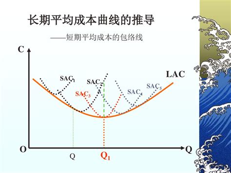 第五章 成本论 Ppt Download