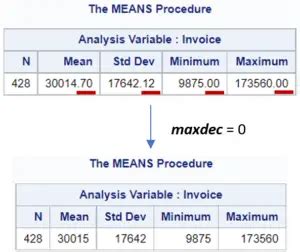 How To Format Variables In PROC MEANS FREQ And TABULATE In SAS