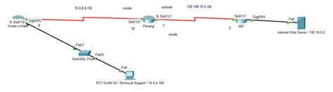 Solved I Cannot Ssh To The Switch Cisco Community