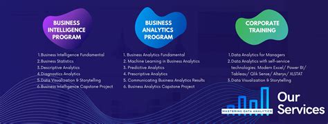 Mastering Data Analytics Home Facebook