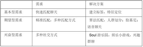 Soul—元宇宙社交平台分析 青瓜传媒