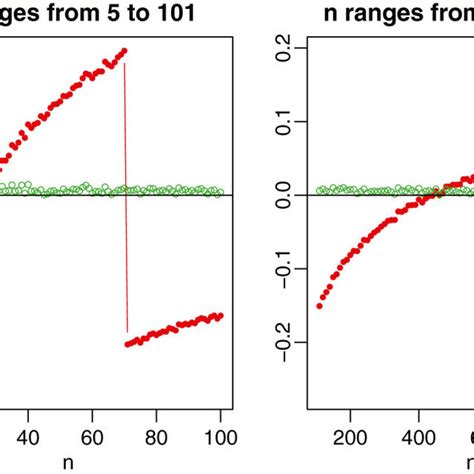 Relative Errors Of The Sample Standard Deviation Estimation For Normal