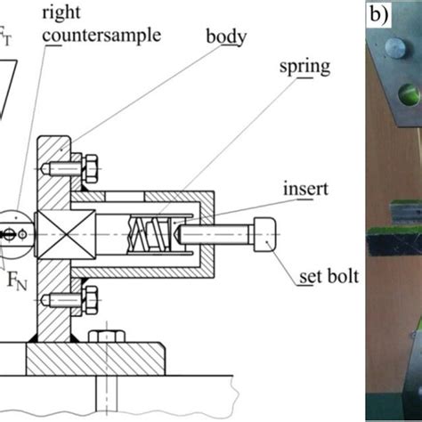 A The Layout And B Photography Of The Friction Testing Device