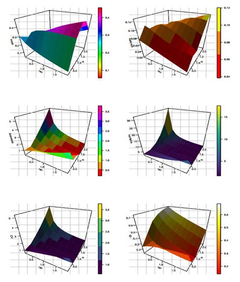 Bivariate Step Stress Accelerated Life Test For A New Three Parameter