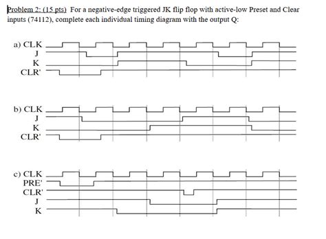 Solved Roblem Pts For A Negative Edge Triggered Jk Chegg