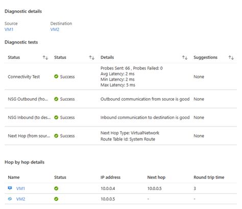 Troubleshoot Connections Azure Portal Azure Network Watcher