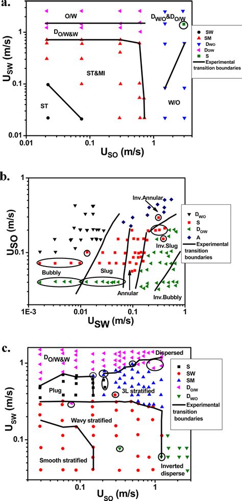 A Predicted Flow Pattern Map 0° Of Rodriguez And Oliemans 22 Using
