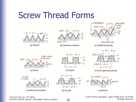 Types Of Threads In Engineering Drawing Tom Sawyer Painting The Fence